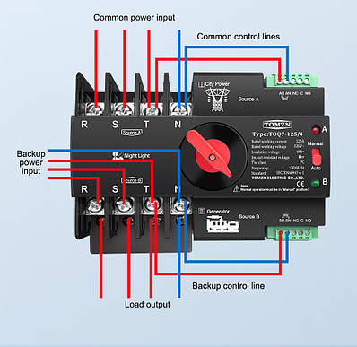TOMZN Перемикач введення резерву 125A TOQ5-125/4, ціна: 2299 ₴, купити ...