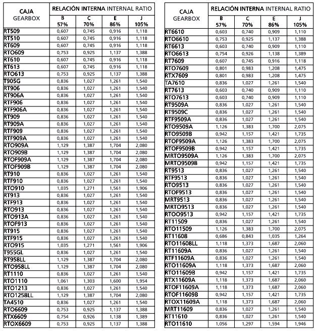Коробка відбору потужності PTO EATON MRTO9509A 021202000, ціна 22100 ...