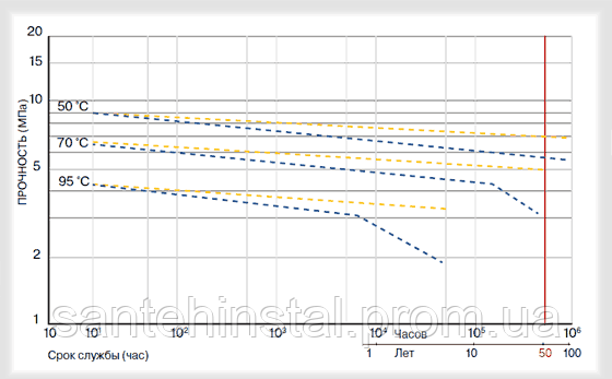 Труба PPR Wavin Ekoplastik FIBER Basalt Plus S 3,2 20x2.8 мм, цена: 119 ...