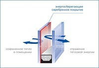 WDS 7 SERIES. Окна Виконда Термо, цена 2597 грн — Prom.ua (ID#40000131)